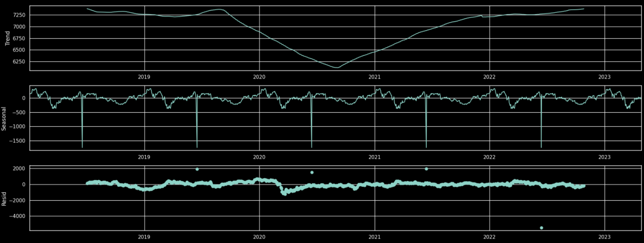 My Journey to Becoming a Self-Employed Data Analyst: Seizing the ... My Journey to Becoming a Self-Employed Data Analyst: Seizing the ...