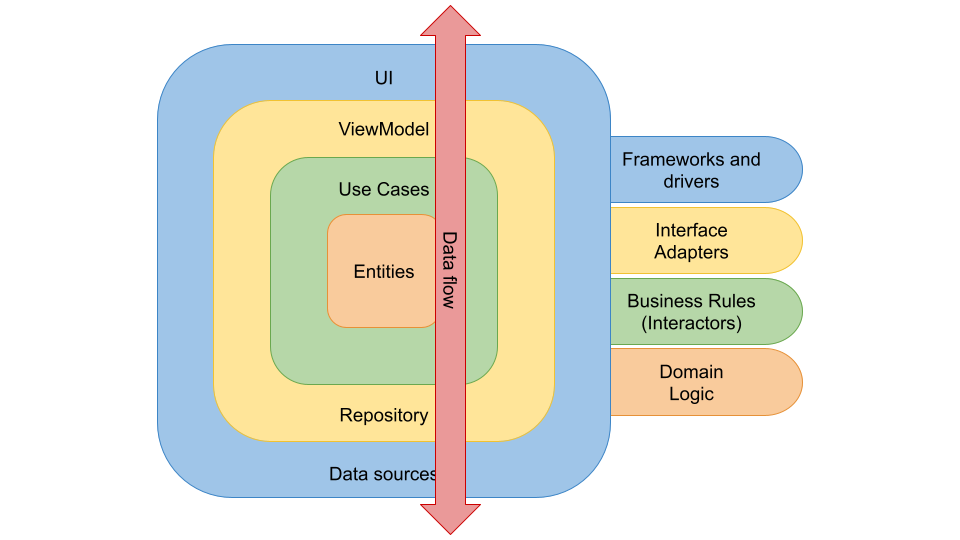 What is the use-case in android clean architecture? What is the use-case in android clean architecture?