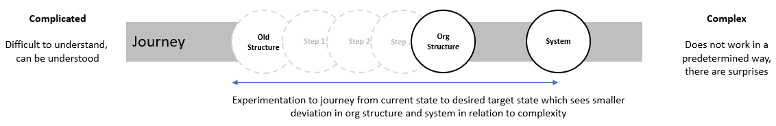 Embracing Change for Better Outcomes: Navigating Complexity in the ... Embracing Change for Better Outcomes: Navigating Complexity in the ...