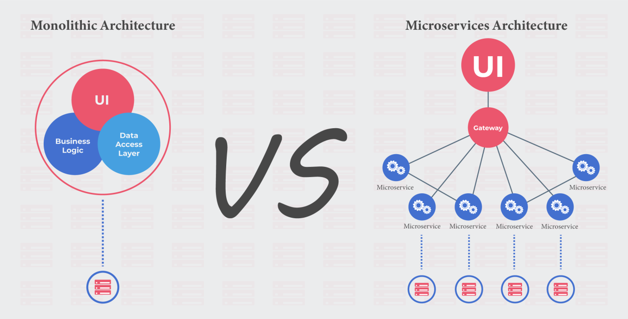 Understanding the Architecture of Django: Monolithic or Microservice ... Understanding the Architecture of Django: Monolithic or Microservice ...