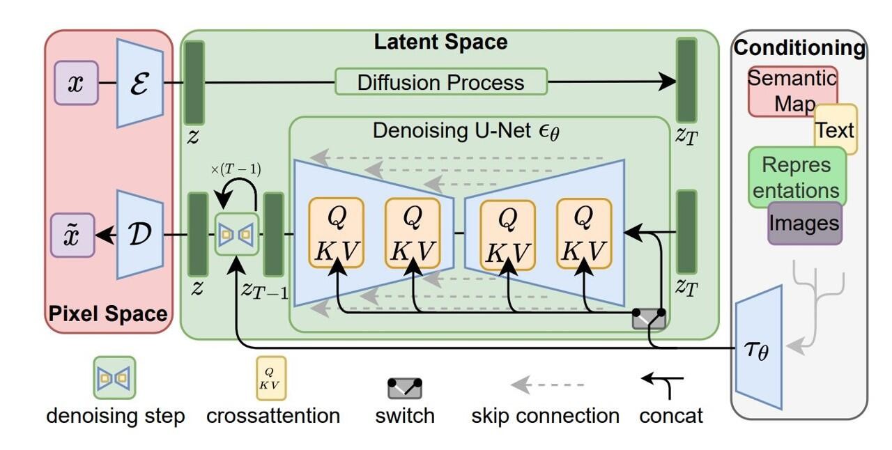 Stable Diffusion - Everything you need to know! Stable Diffusion - Everything you need to know!