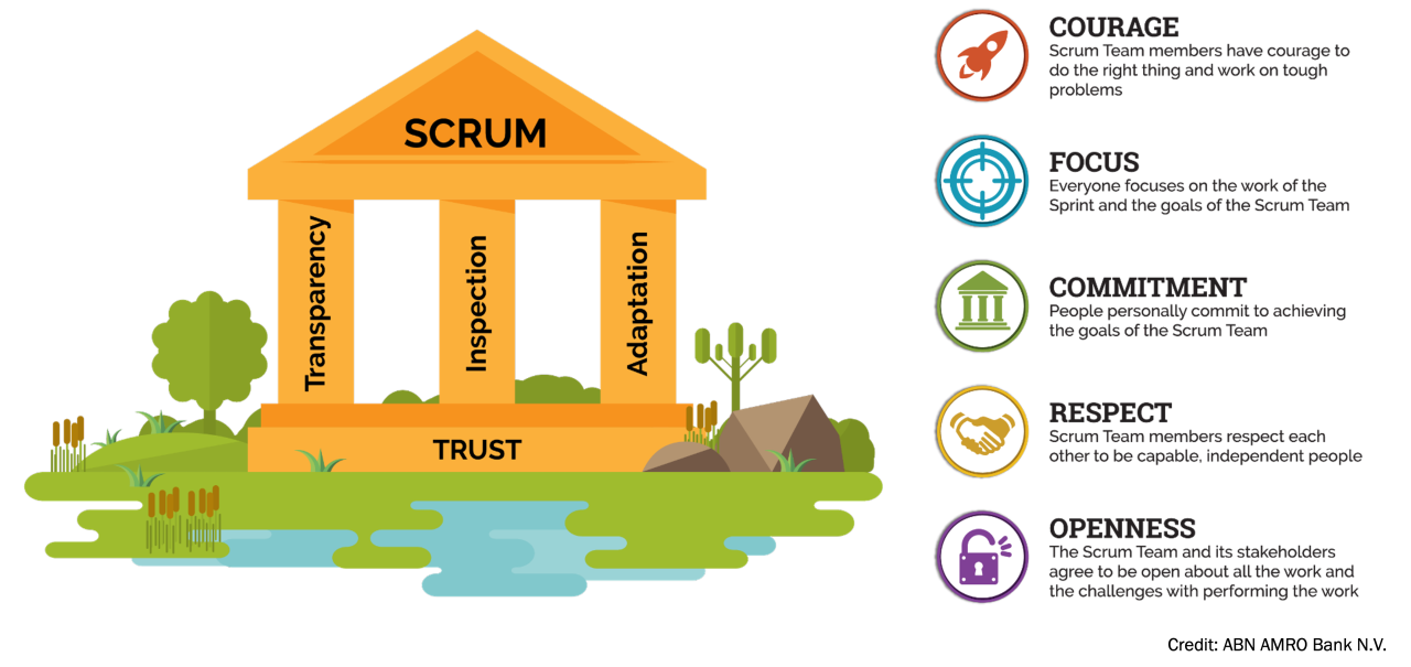 The Benefits of Scrum Methodologies The Benefits of Scrum Methodologies