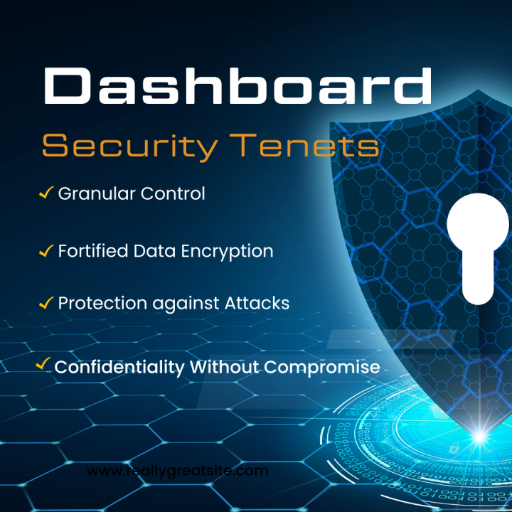 Confidentiality Without Compromise Confidentiality Without Compromise