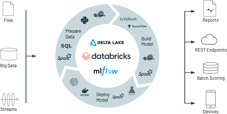 Building an XGBoost Multi-class Classification Model using PySpark on ... Building an XGBoost Multi-class Classification Model using PySpark on ...