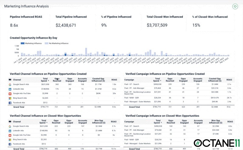 Unveiling the Story Behind the Data Unveiling the Story Behind the Data