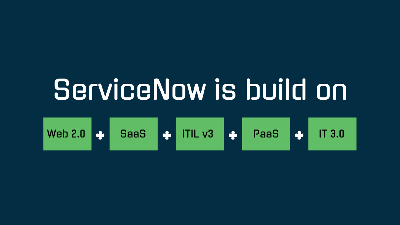 Unlocking Efficiency: An Introduction to ServiceNow Unlocking Efficiency: An Introduction to ServiceNow