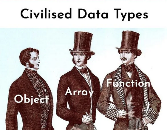 Exploring Composite Types in Programming Exploring Composite Types in Programming