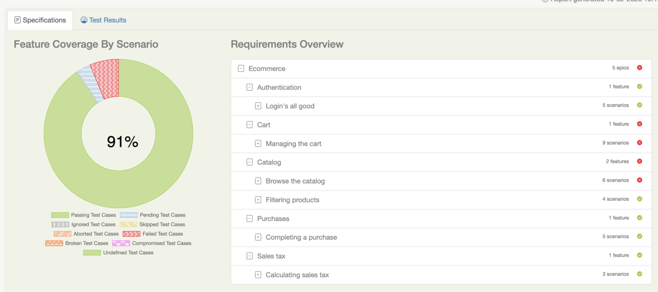 Feature Coverage vs Code Coverage: What's the Difference and Why it Matters Feature Coverage vs Code Coverage: What's the Difference and Why it Matters
