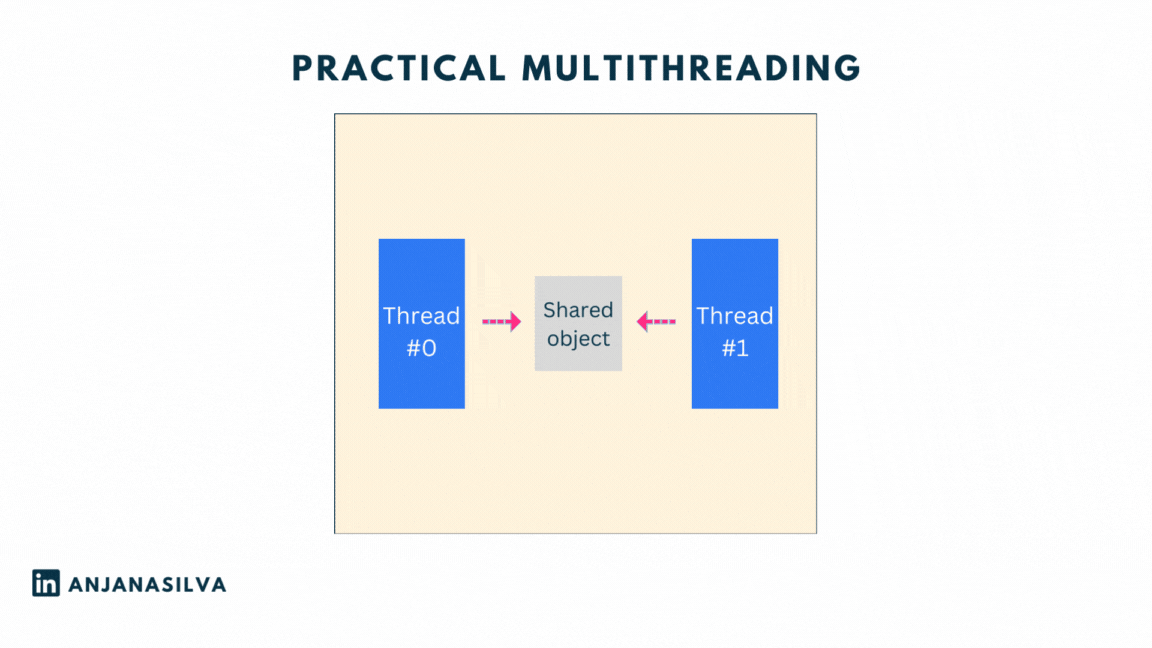 Practical Multithreading Practical Multithreading