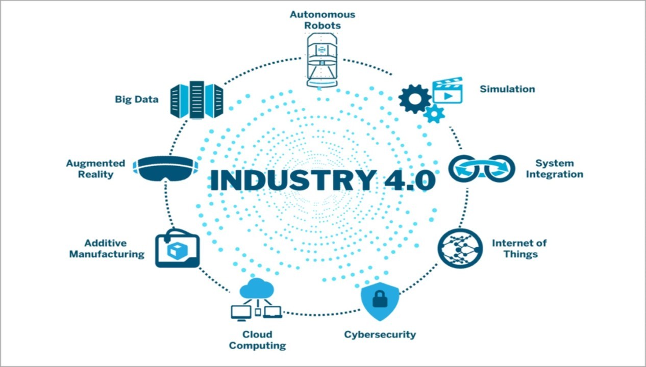 Industry4.0: Scaling Digitalization for Enterprise Growth Industry4.0: Scaling Digitalization for Enterprise Growth