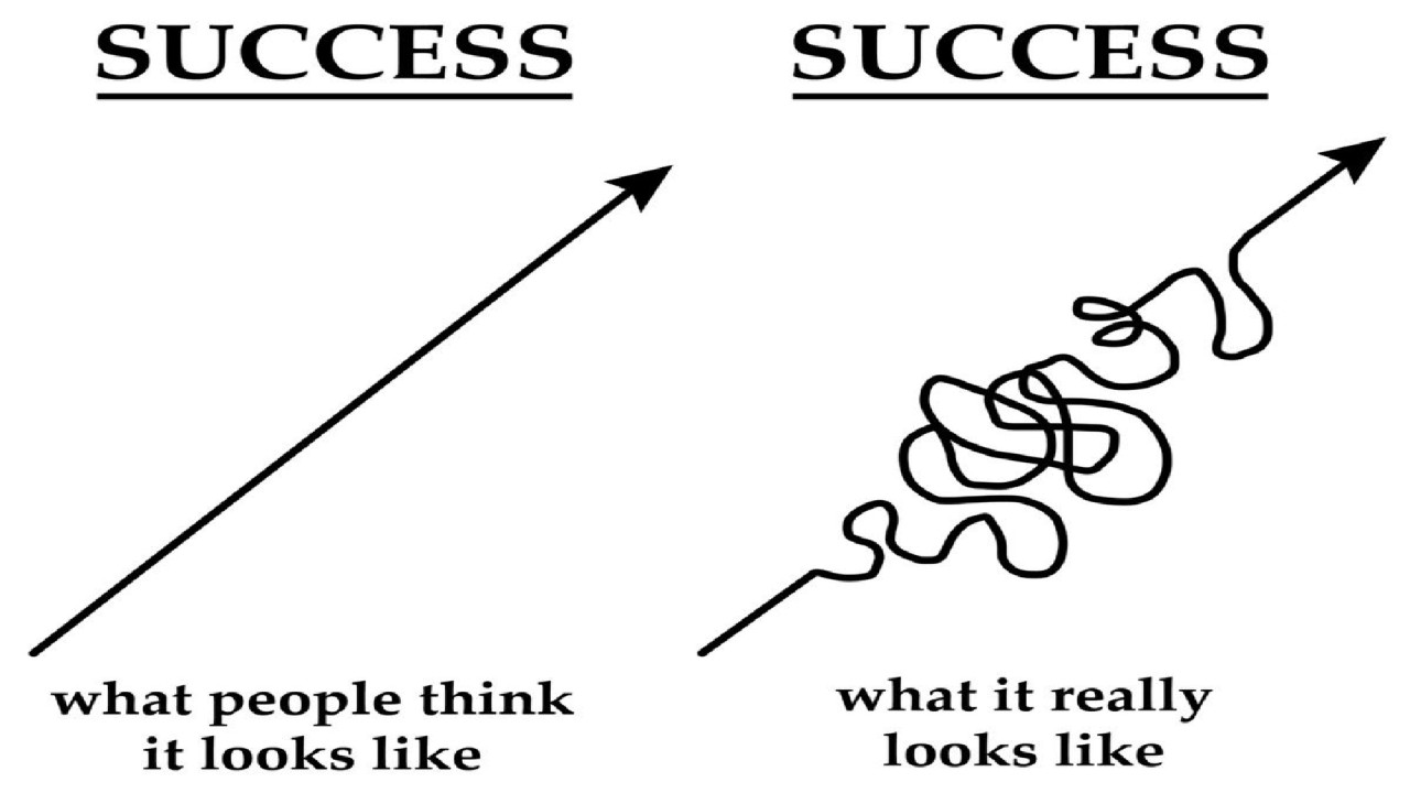 Making the Shift to Agile: A Mindset Change for Leaders Making the Shift to Agile: A Mindset Change for Leaders
