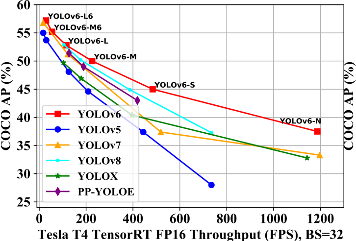 Yolov8 Comprehensive Guide To State Of The Art Object - vrogue.co Yolov8 Comprehensive Guide To State Of The Art Object - vrogue.co