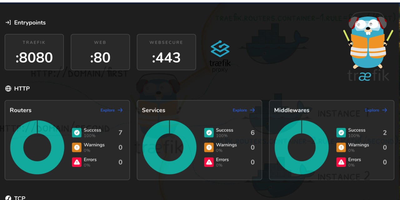 Effortless Local Development: Mastering Traefik, mkcert, and Nginx for ... Effortless Local Development: Mastering Traefik, mkcert, and Nginx for ...