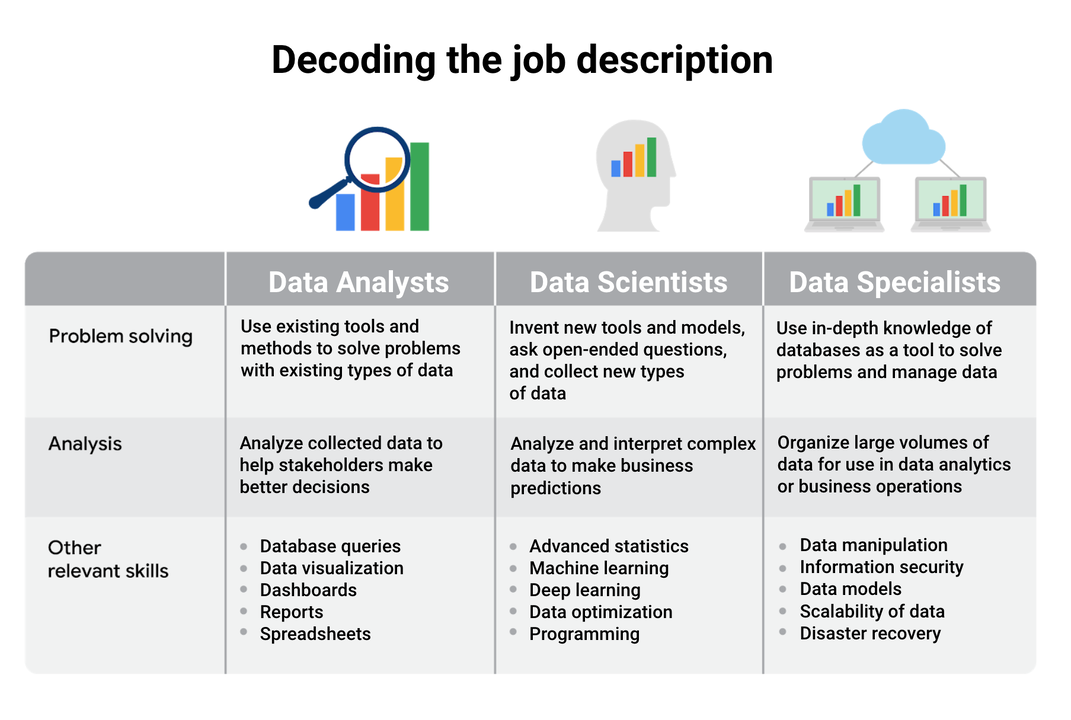 Demystifying Data Roles Demystifying Data Roles
