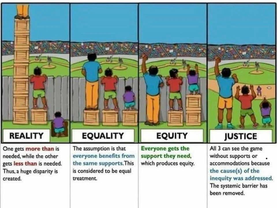 Striving for Equality, Equity, and Justice: The Reality in Application ... Striving for Equality, Equity, and Justice: The Reality in Application ...
