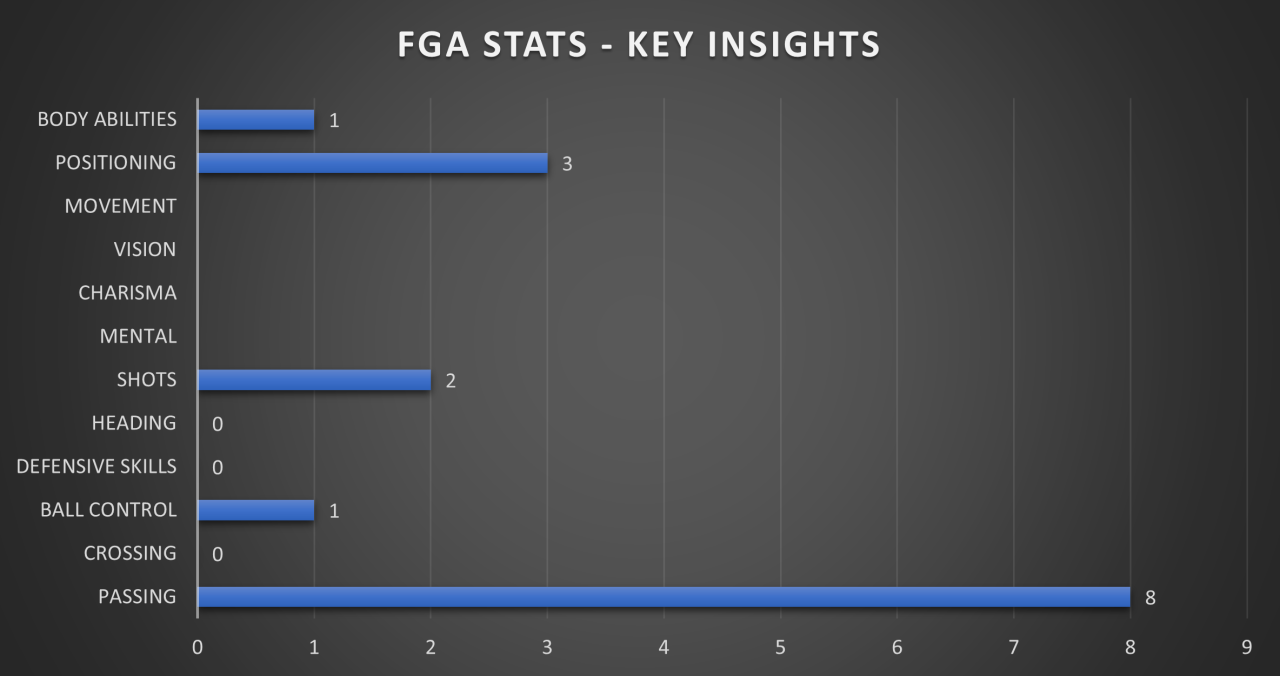 The Role of Data Analytics in Shaping Football Media The Role of Data Analytics in Shaping Football Media
