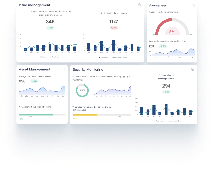 Elevate Your Security Posture with Aristiun Assess Elevate Your Security Posture with Aristiun Assess