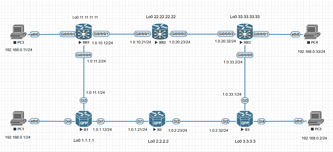 Cisco. VPLS. Brief configuration Cisco. VPLS. Brief configuration
