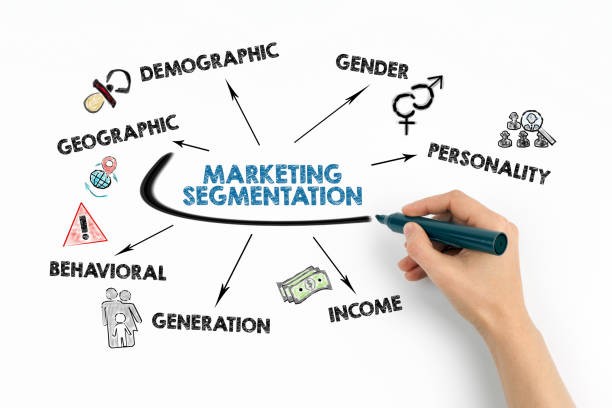 How to Identify Market Segments and Targets? How to Identify Market Segments and Targets?