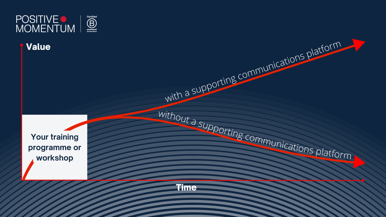 How to use communications to multiply the value of learning & development How to use communications to multiply the value of learning & development