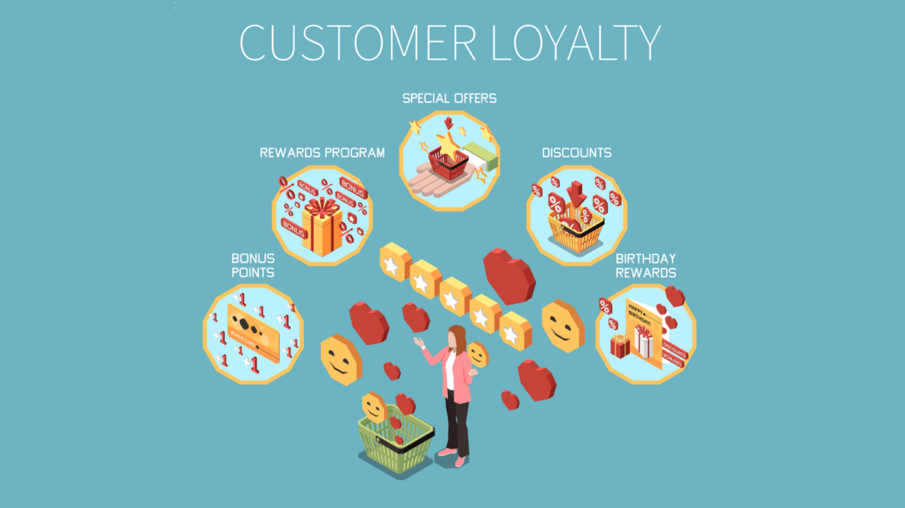 Conceptual Framework of e-Loyalty Conceptual Framework of e-Loyalty