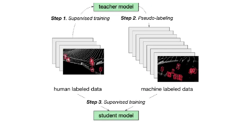 Pseudo-labeling for NLP tasks Pseudo-labeling for NLP tasks