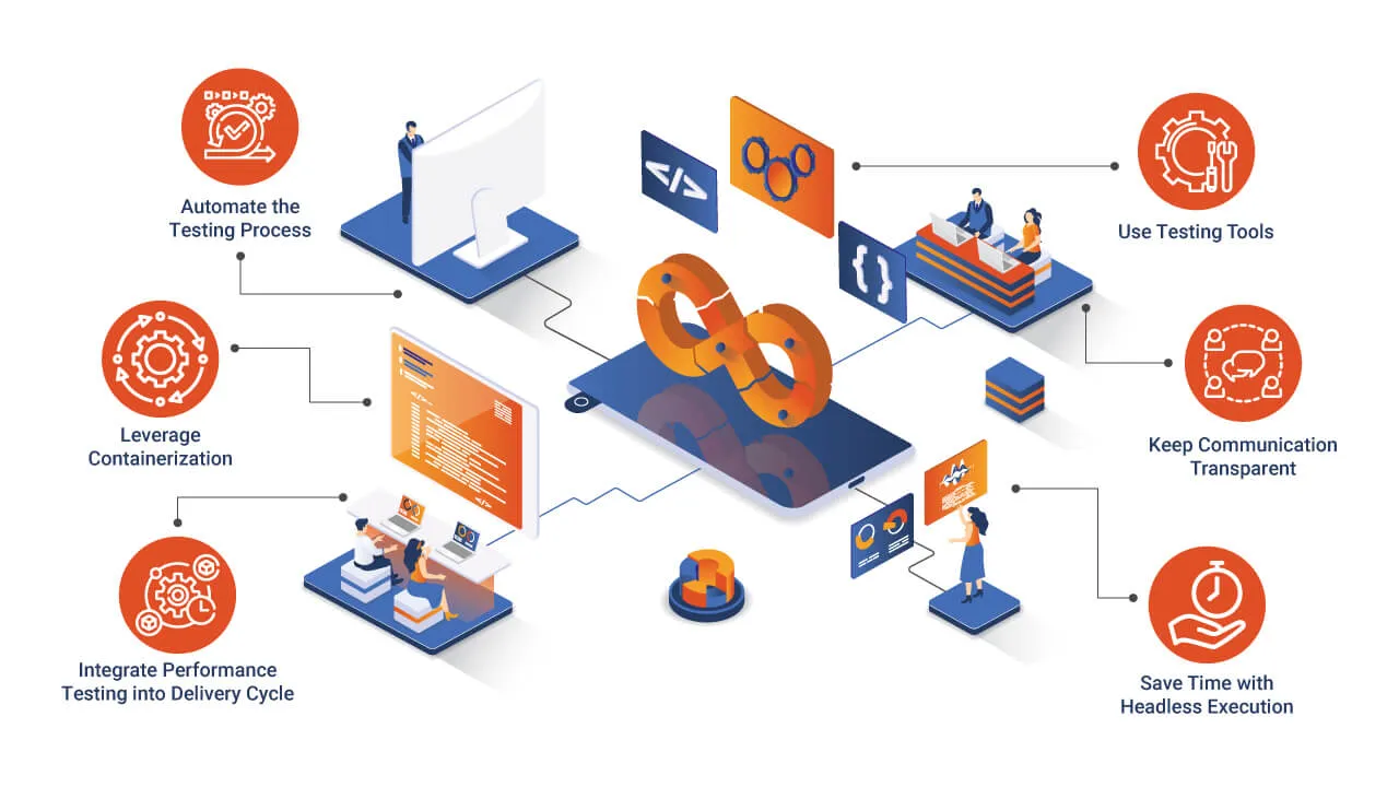 Mastering Continuous Testing in DevOps: From Unit Tests to End-to-End ... Mastering Continuous Testing in DevOps: From Unit Tests to End-to-End ...