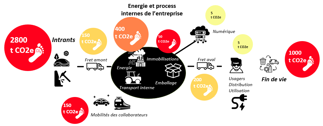 Le bilan carbone, pourquoi et comment? Le bilan carbone, pourquoi et comment?