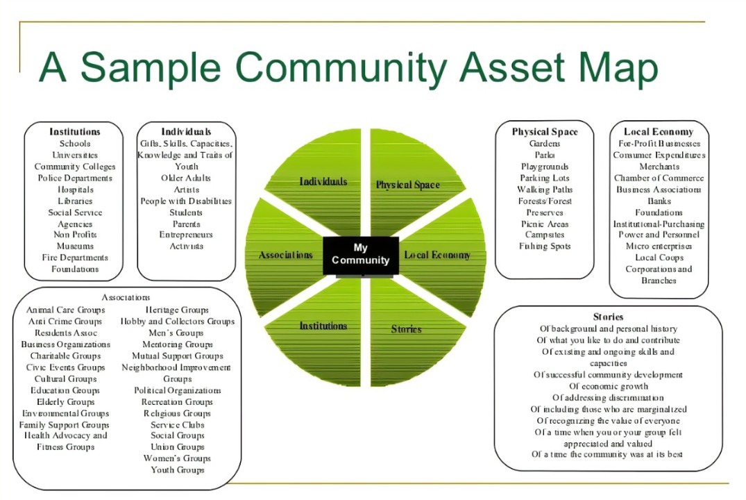 Asset Mapping - vrogue.co Asset Mapping - vrogue.co
