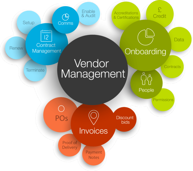 Integrating Contract Lifecycle Management (CLM) and Third Party Risk ... Integrating Contract Lifecycle Management (CLM) and Third Party Risk ...