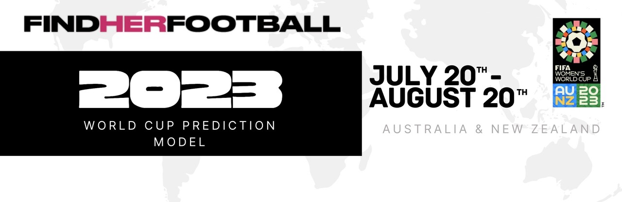 Women's World Cup Data Women's World Cup Data