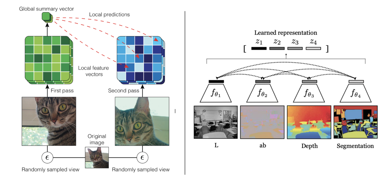 Contrastive self-supervised learning Contrastive self-supervised learning