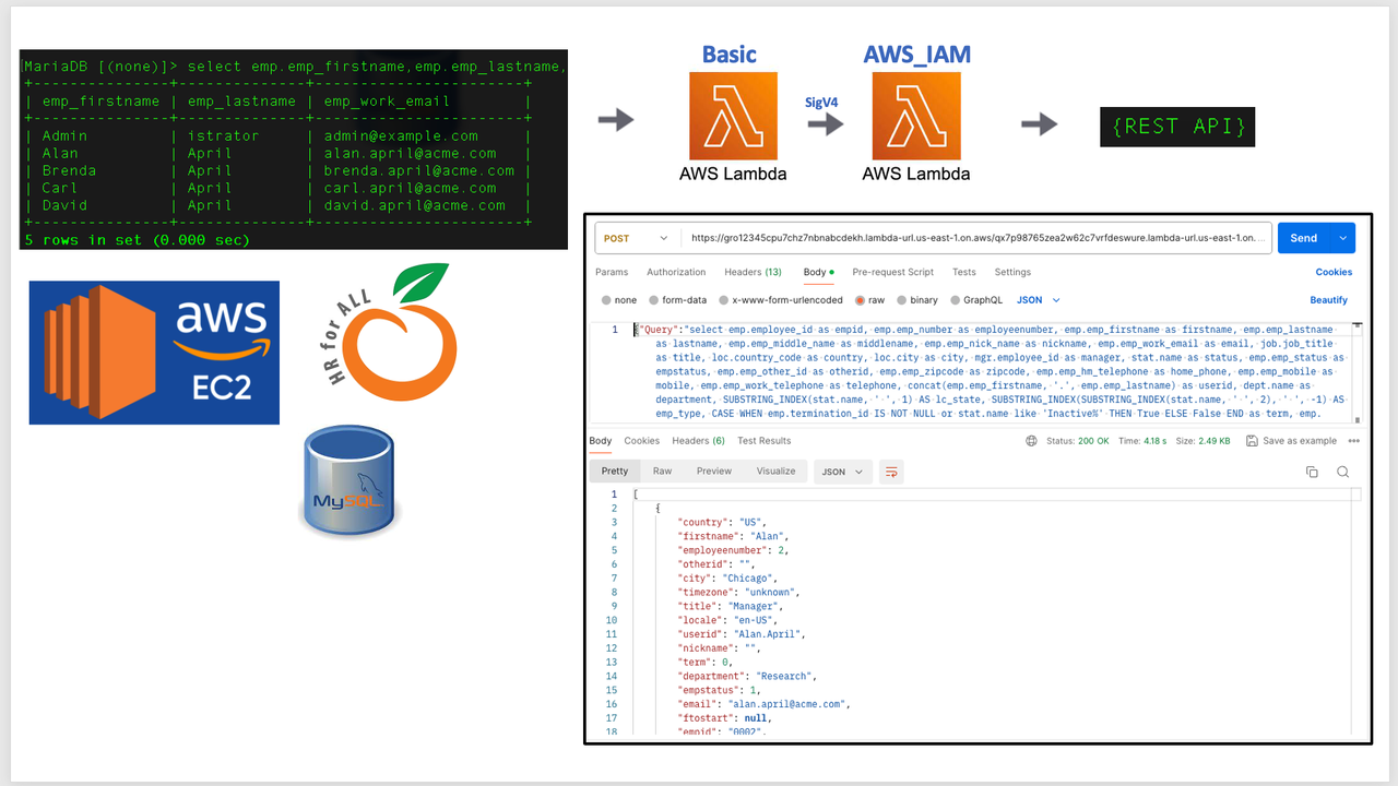 AWS Lambda: Basic Authentication support for OrangeHRM MySQL API AWS Lambda: Basic Authentication support for OrangeHRM MySQL API