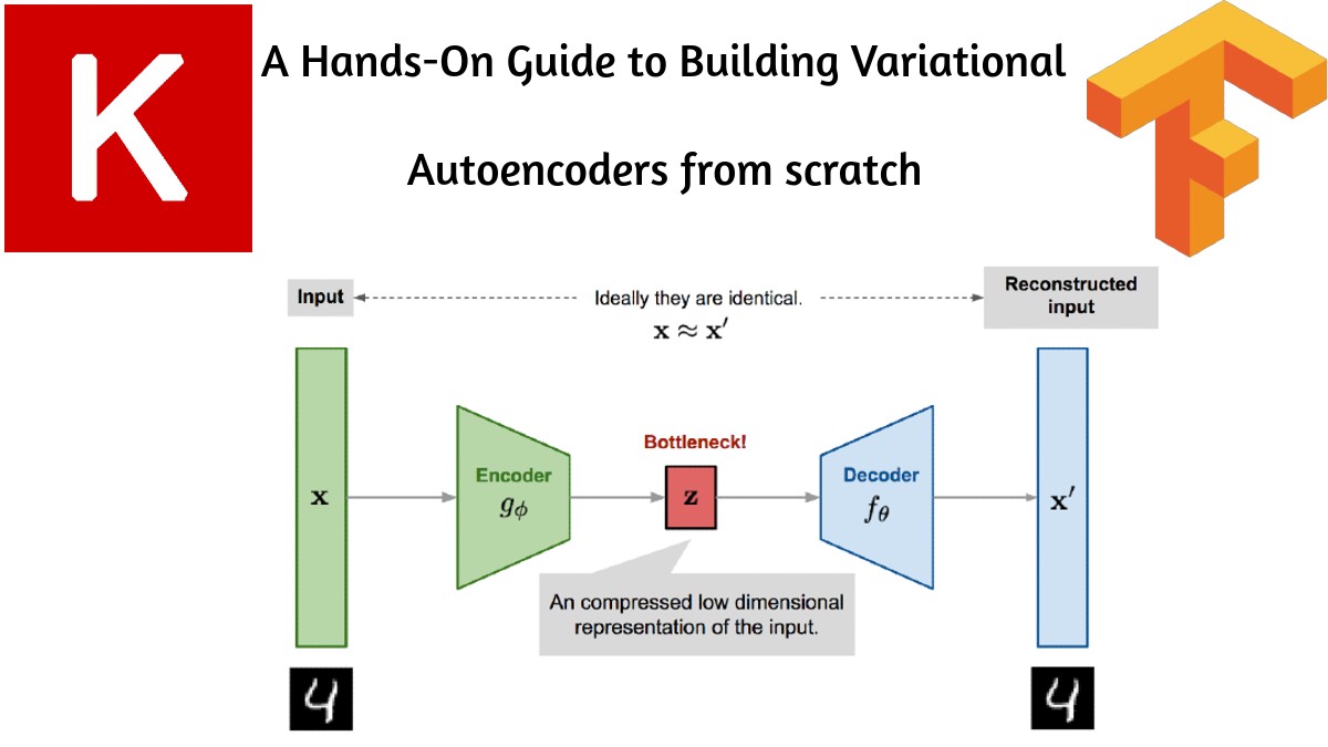 A Hands-On Guide to Building and Training Variational Autoencoders A Hands-On Guide to Building and Training Variational Autoencoders