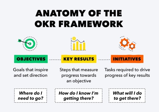 OKR Strategies: Achieving Peak Performance in Engineering, Product, Design OKR Strategies: Achieving Peak Performance in Engineering, Product, Design
