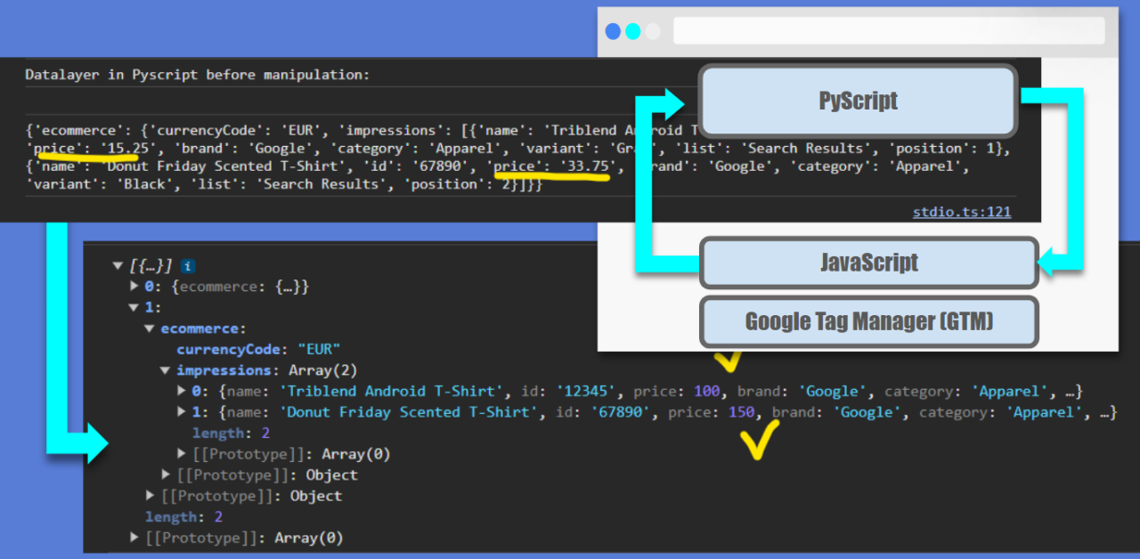 Practical Example: Updating the Google Ecommerce DataLayer in PyScript ... Practical Example: Updating the Google Ecommerce DataLayer in PyScript ...
