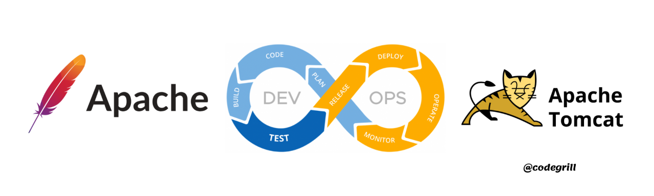 Integrating Apache Tomcat and Apache HTTP Server into DevOps CI/CD ... Integrating Apache Tomcat and Apache HTTP Server into DevOps CI/CD ...