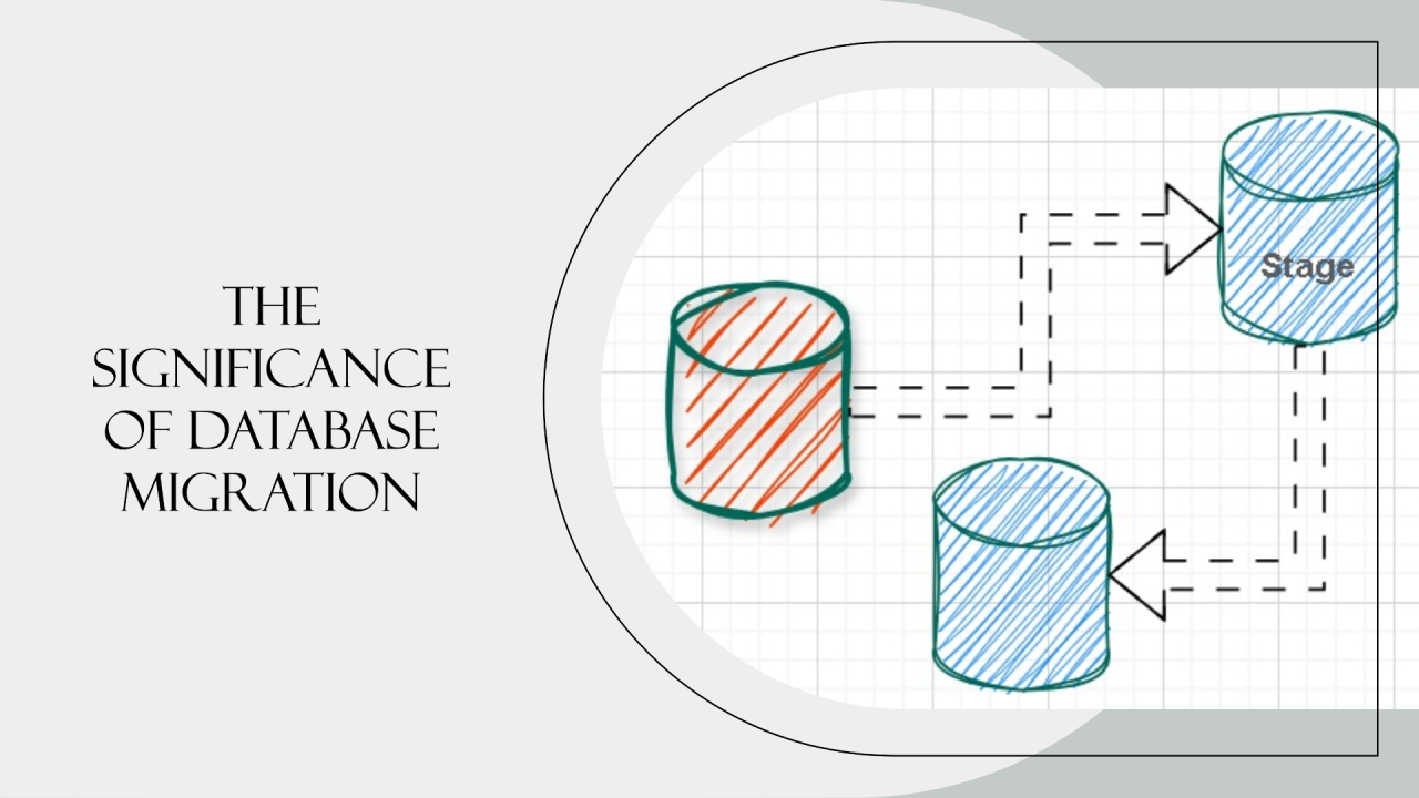 The Significance of Database Migration The Significance of Database Migration