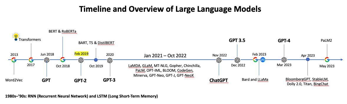 ChatGPT Statistics: Detailed Insights On Users (2023), 57% OFF ChatGPT Statistics: Detailed Insights On Users (2023), 57% OFF
