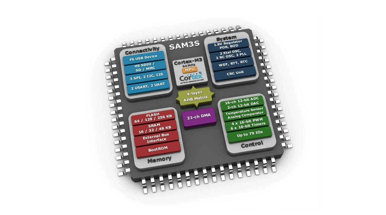 Microcontroller Peripherals and Protocols Overview Microcontroller Peripherals and Protocols Overview