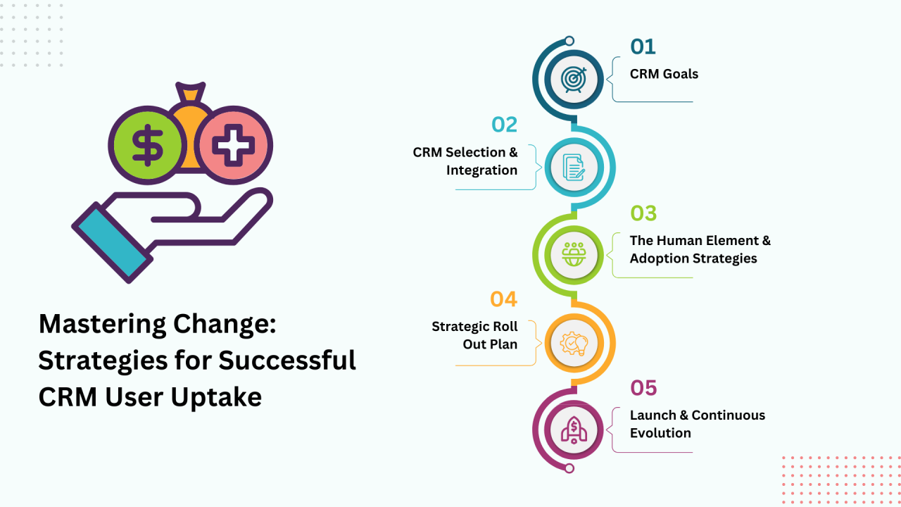Mastering Change: Strategies for Successful CRM User Uptake Mastering Change: Strategies for Successful CRM User Uptake