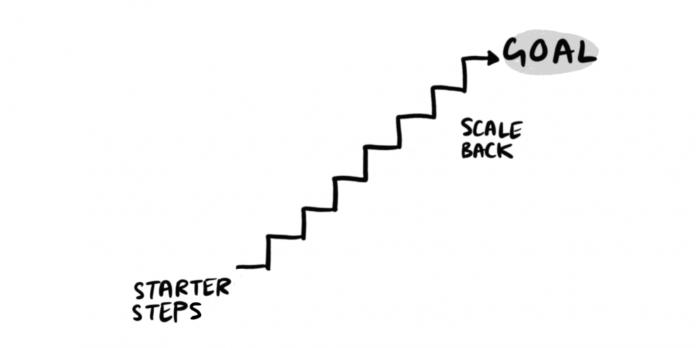 Unveiling the Hidden Power of Subtle Progress Unveiling the Hidden Power of Subtle Progress
