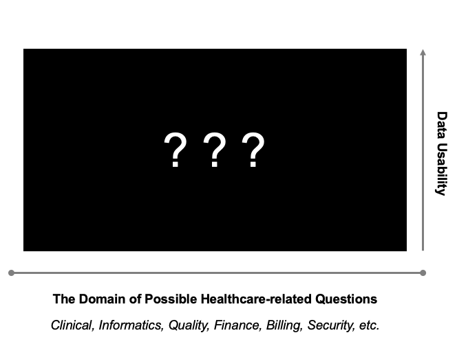 The ROI of Data Usability The ROI of Data Usability