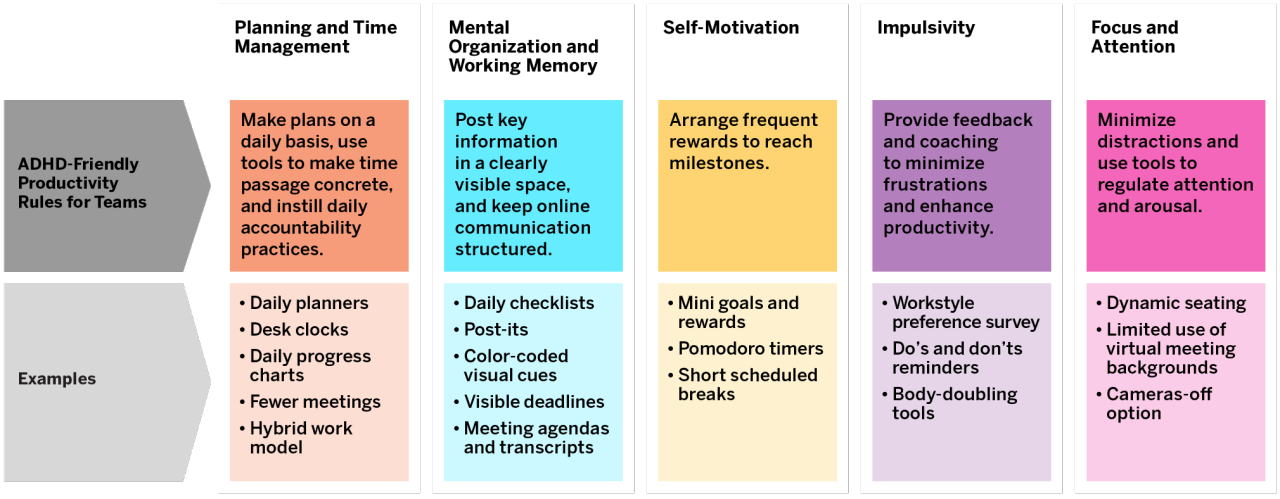 ADHD in the Workplace: Strategies for Improved Focus and Time Management ADHD in the Workplace: Strategies for Improved Focus and Time Management