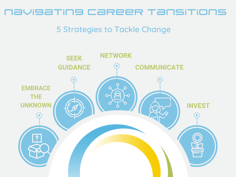 Unleashing Your Potential: Navigating Career Transitions as Women Leaders Unleashing Your Potential: Navigating Career Transitions as Women Leaders
