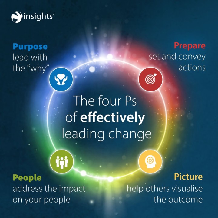 How to manage change effectively How to manage change effectively