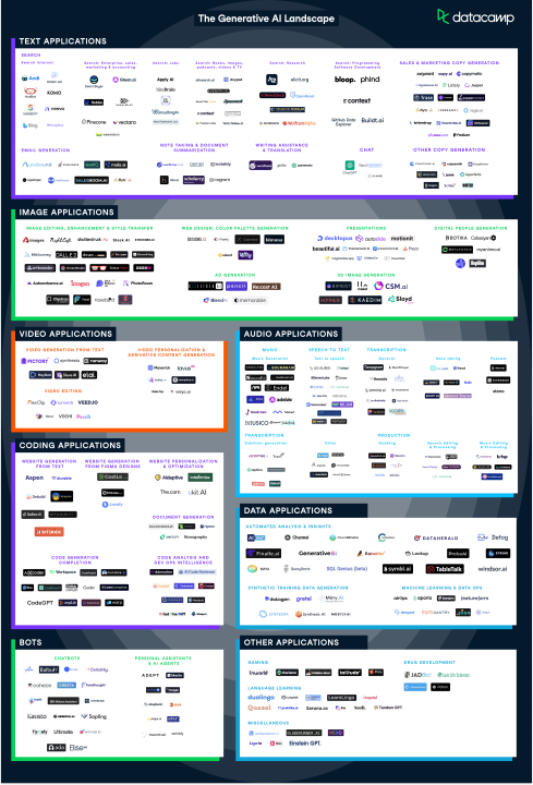 The Generative AI Landscape 2023 The Generative AI Landscape 2023