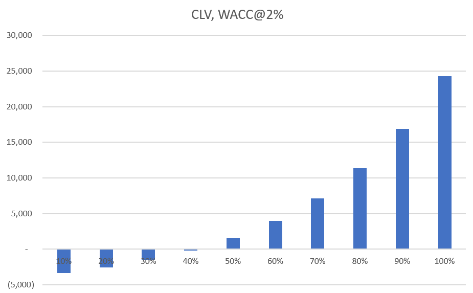 🚀 Unveiling Key Drivers of Customer Lifetime Value: A Deep Dive ... 🚀 Unveiling Key Drivers of Customer Lifetime Value: A Deep Dive ...