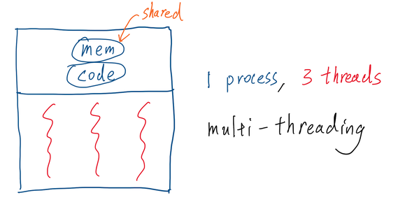 Guide to Using Mutual Exclusion Locks (Mutex) with pthreads in C Guide to Using Mutual Exclusion Locks (Mutex) with pthreads in C