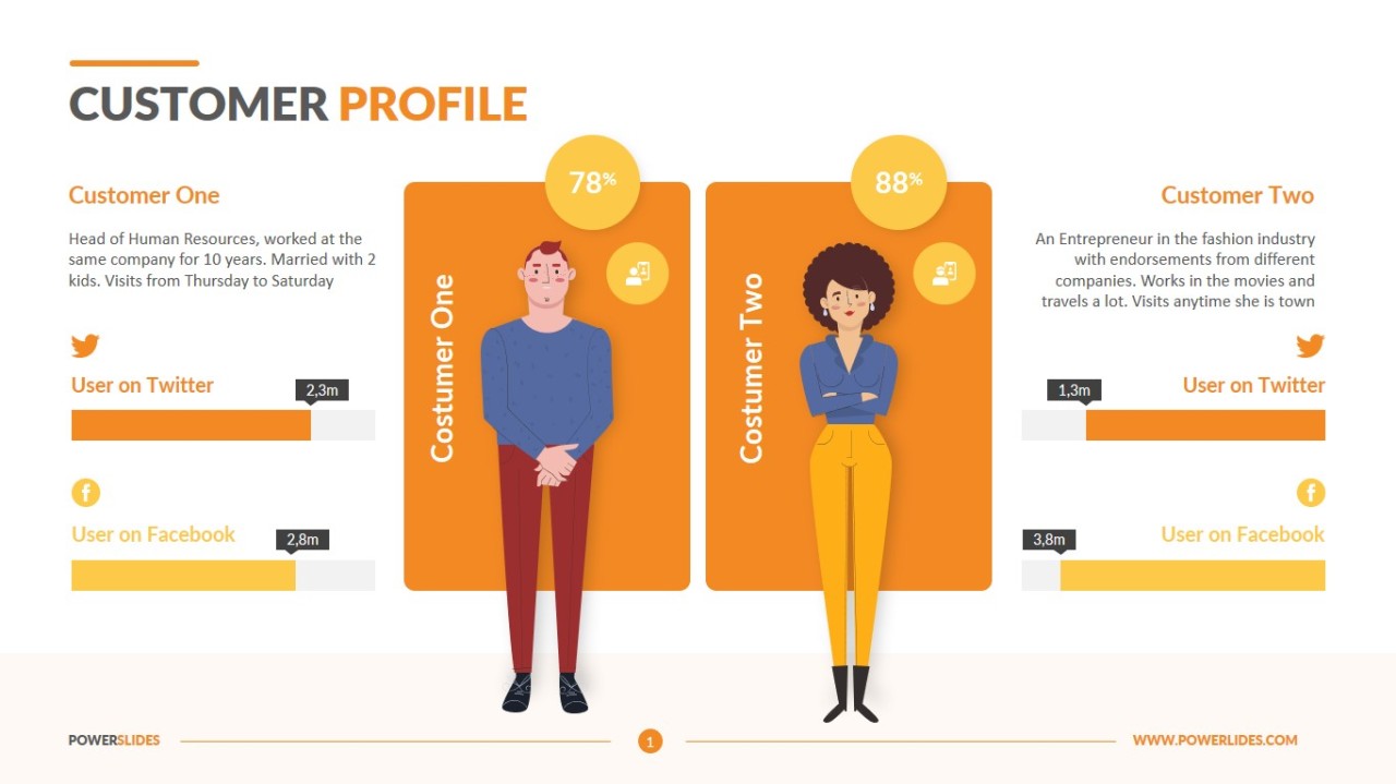 Customer Profiling and Personalized Segmentation Customer Profiling and Personalized Segmentation
